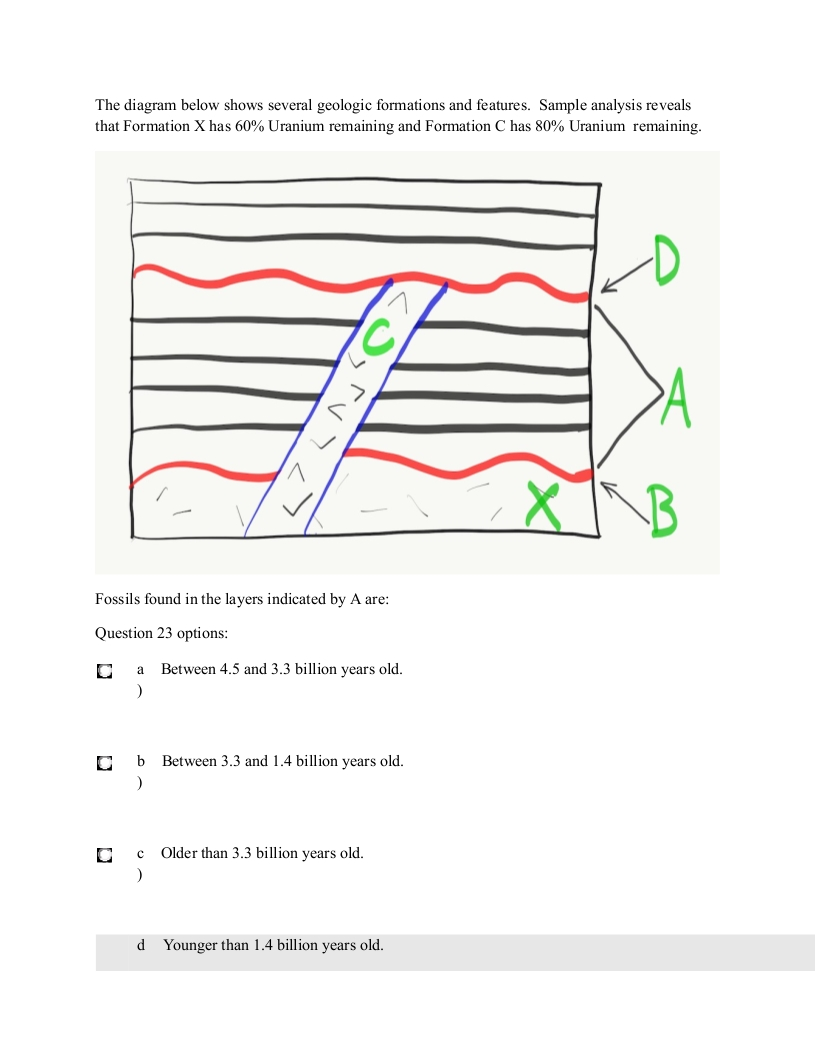 Solved The diagram below shows several geologic formations | Chegg.com