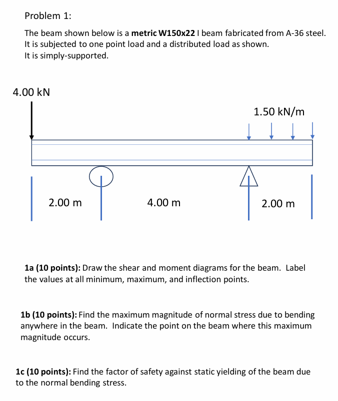 Solved The beam shown below is a metric W150x22 ﻿I beam | Chegg.com