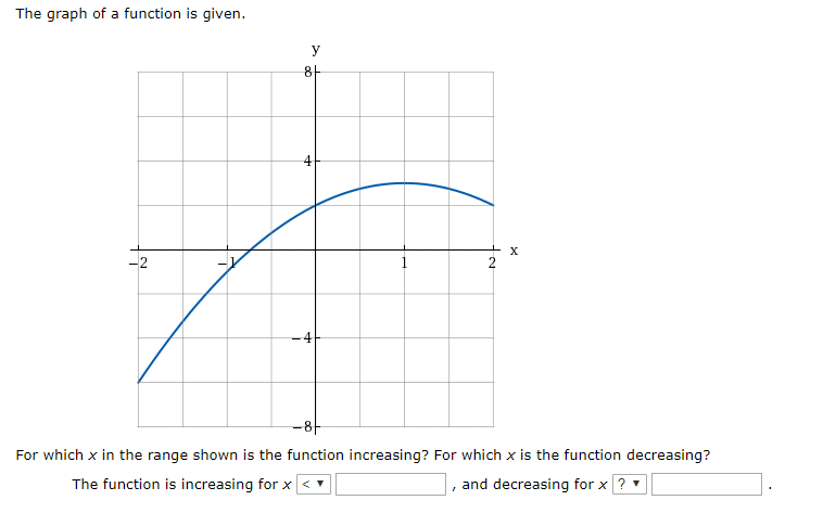 Solved The graph of a function is given. For which x in the | Chegg.com