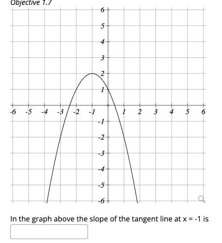 Solved Use the graph of f(x) above to estimate the value of | Chegg.com