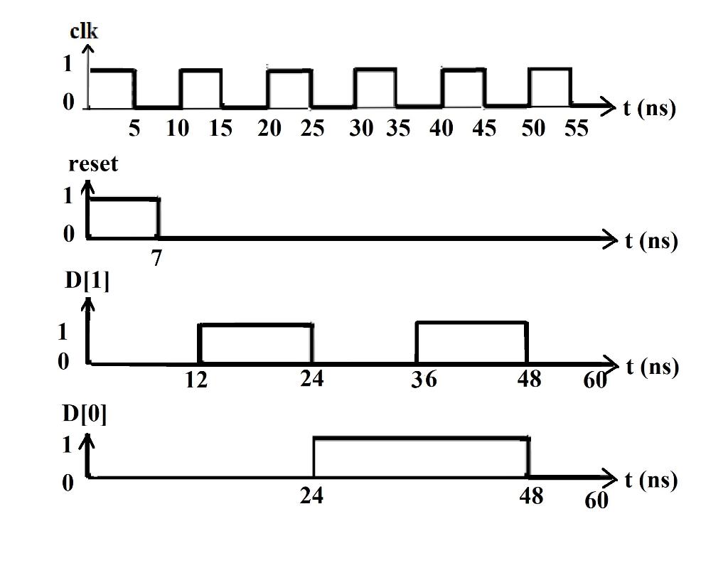 Write verilog testbench for the above cir2.v design | Chegg.com Write verilog testbench for the above cir2.v design | Chegg.com