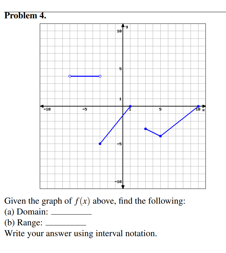 Solved Proble Given the graph of f(x) above, find the | Chegg.com