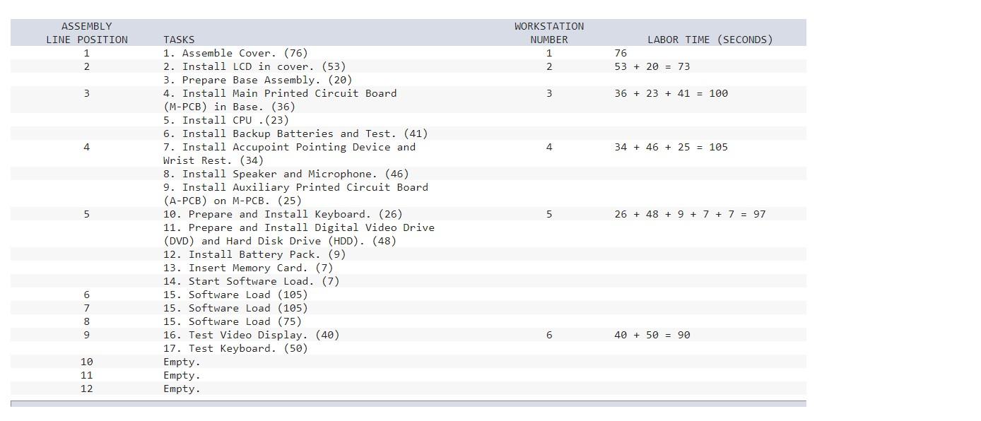 Solved The daily schedules are shared with the nearby | Chegg.com