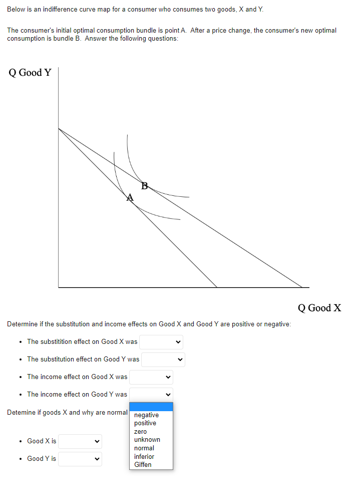 Below is an indifference curve map for a consumer who | Chegg.com