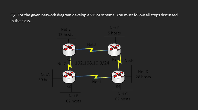 Solved Q7. For the given network diagram develop a VLSM | Chegg.com