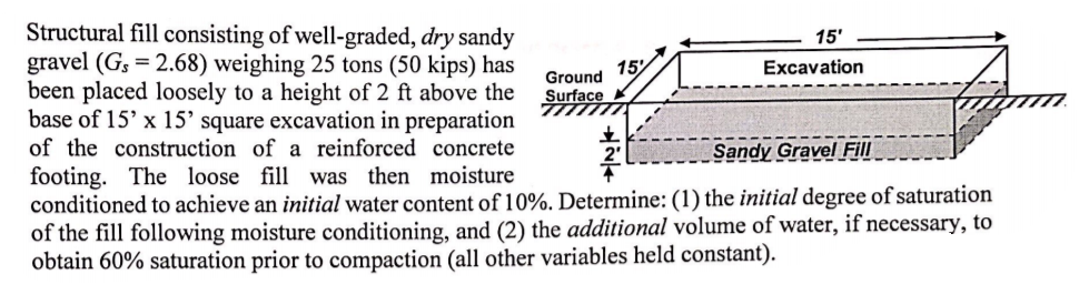 Solved Structural fill consisting of well-graded, dry sandy | Chegg.com