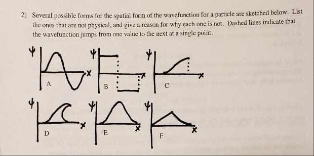 Solved 2) Several possible forms for the spatial form of the | Chegg.com