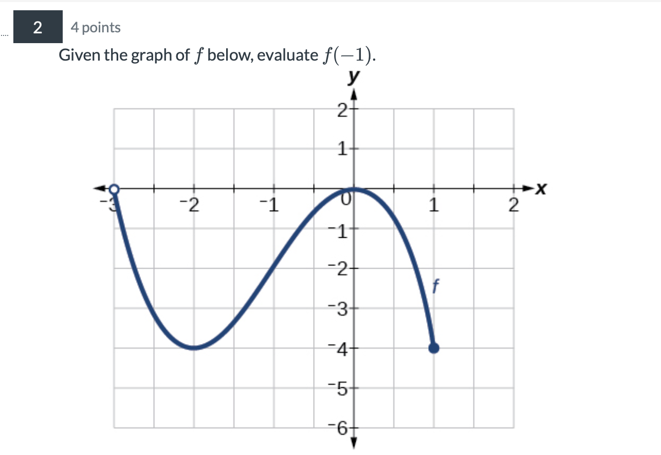 Solved Given the graph of f below, evaluate f(−1). | Chegg.com