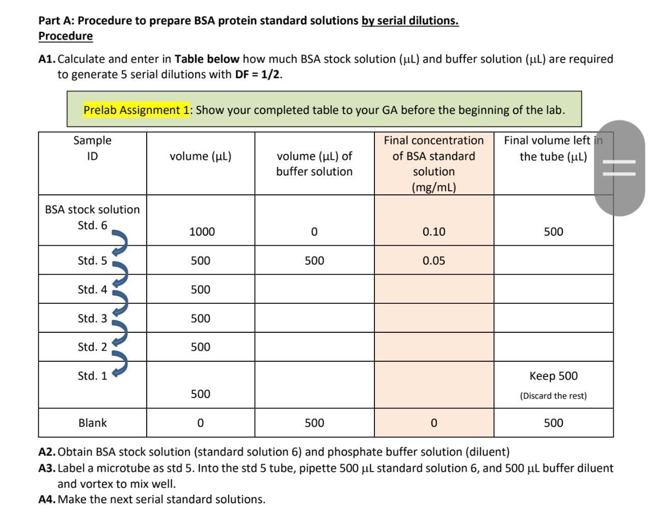 Solved Part A: Procedure to prepare BSA protein standard | Chegg.com