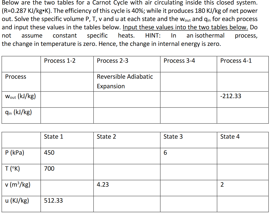 Solved Below are the two tables for a Carnot Cycle with air | Chegg.com
