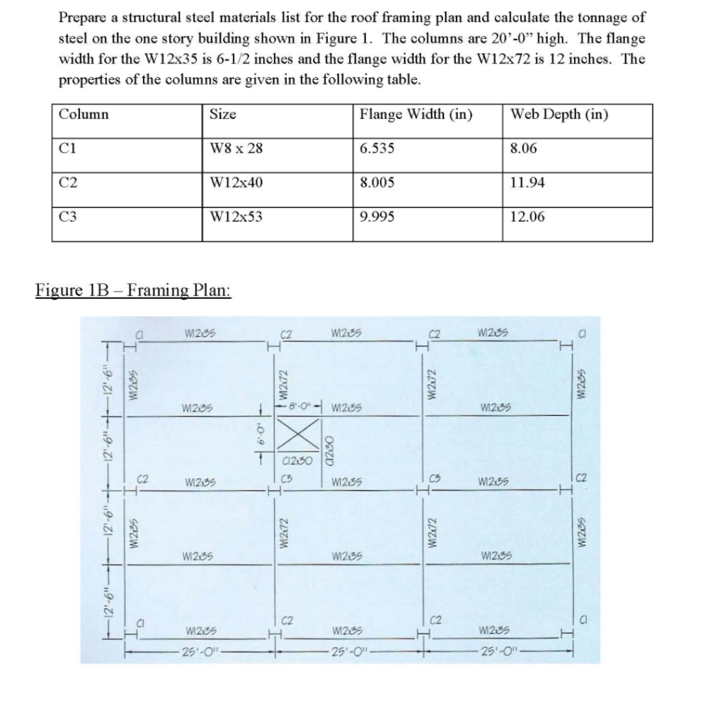 Solved Prepare a structural steel materials list for the | Chegg.com