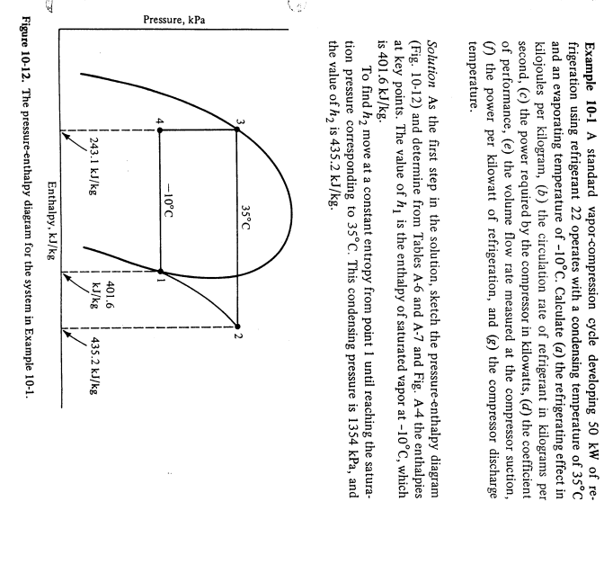 Example 10-1 A standard vapor-compression cycle | Chegg.com