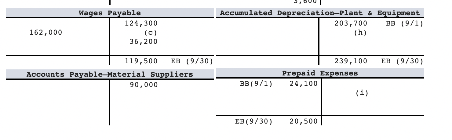 Solved Problem 7-50 (Algo) Assigning Costs: Missing Data (LO | Chegg.com