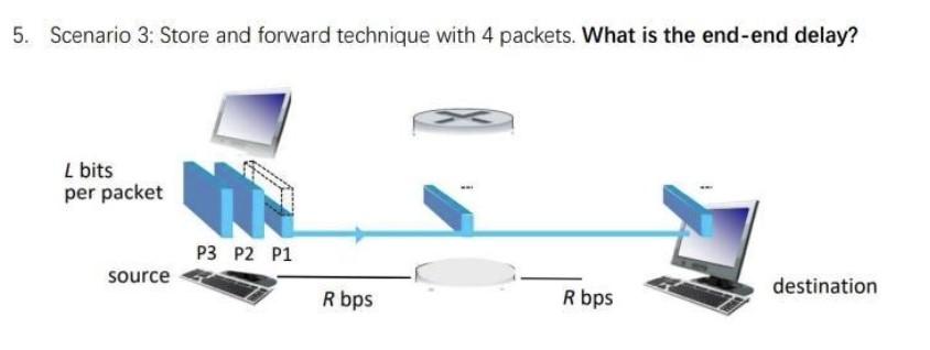 Solved Scenario 3: Store and forward technique with 4 | Chegg.com