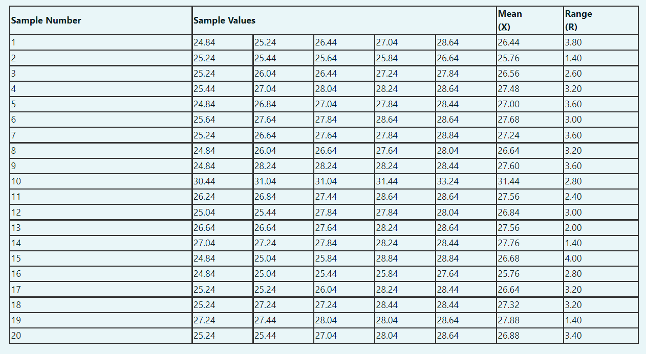 Solved A process (Process #186) is under study to be | Chegg.com