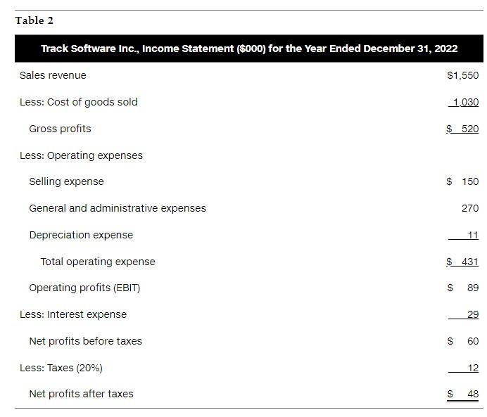 Track Software Inc. Seven years ago, after 15 years | Chegg.com