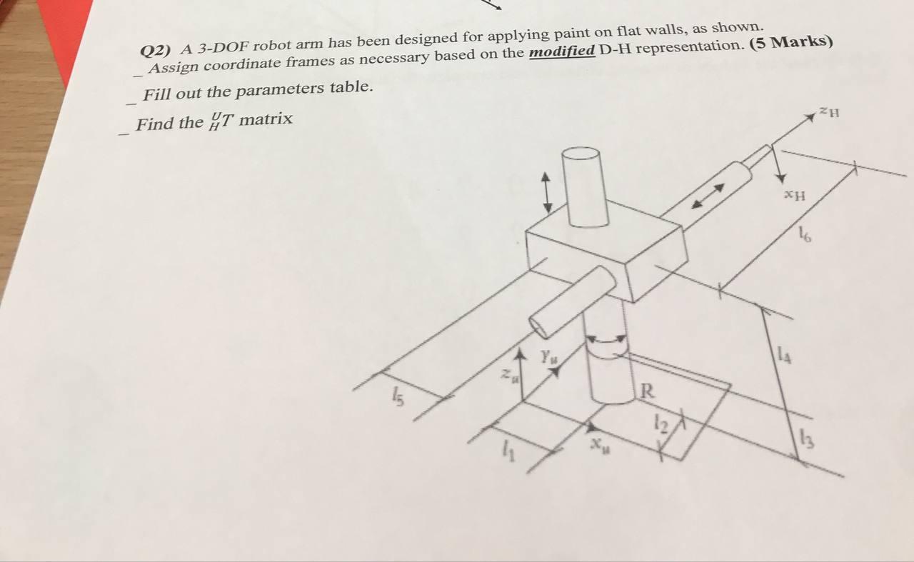 Solved Q2) A 3-DOF robot arm has been designed for applying | Chegg.com