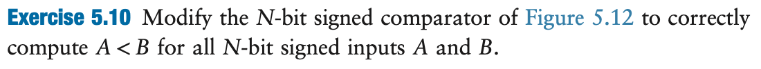 Solved Exercise 5.10 Modify the N-bit signed comparator of | Chegg.com