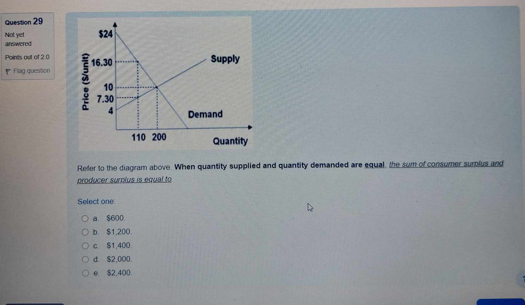 Solved Refer to the diagram above. When quantity supplied | Chegg.com