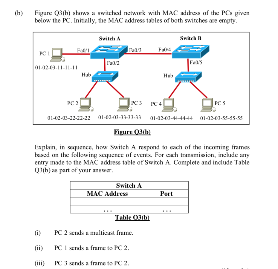Figure Q3(b) shows a switched network with MAC | Chegg.com