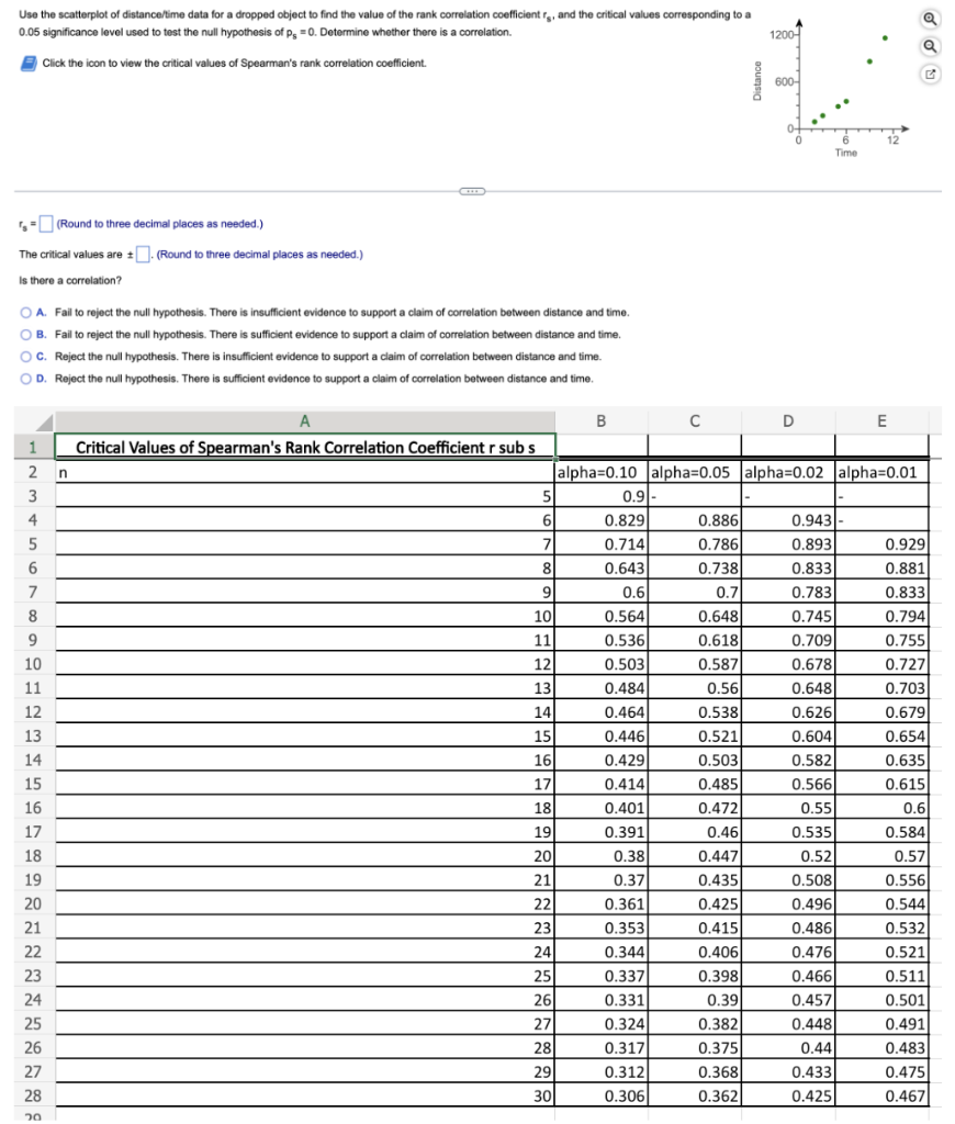 Solved Use the scatterplot of distance/time data for a | Chegg.com