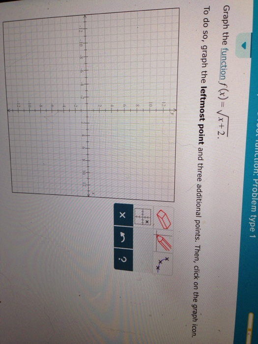 Solved Graph the function f(x) = squareroot x + 2. To do | Chegg.com