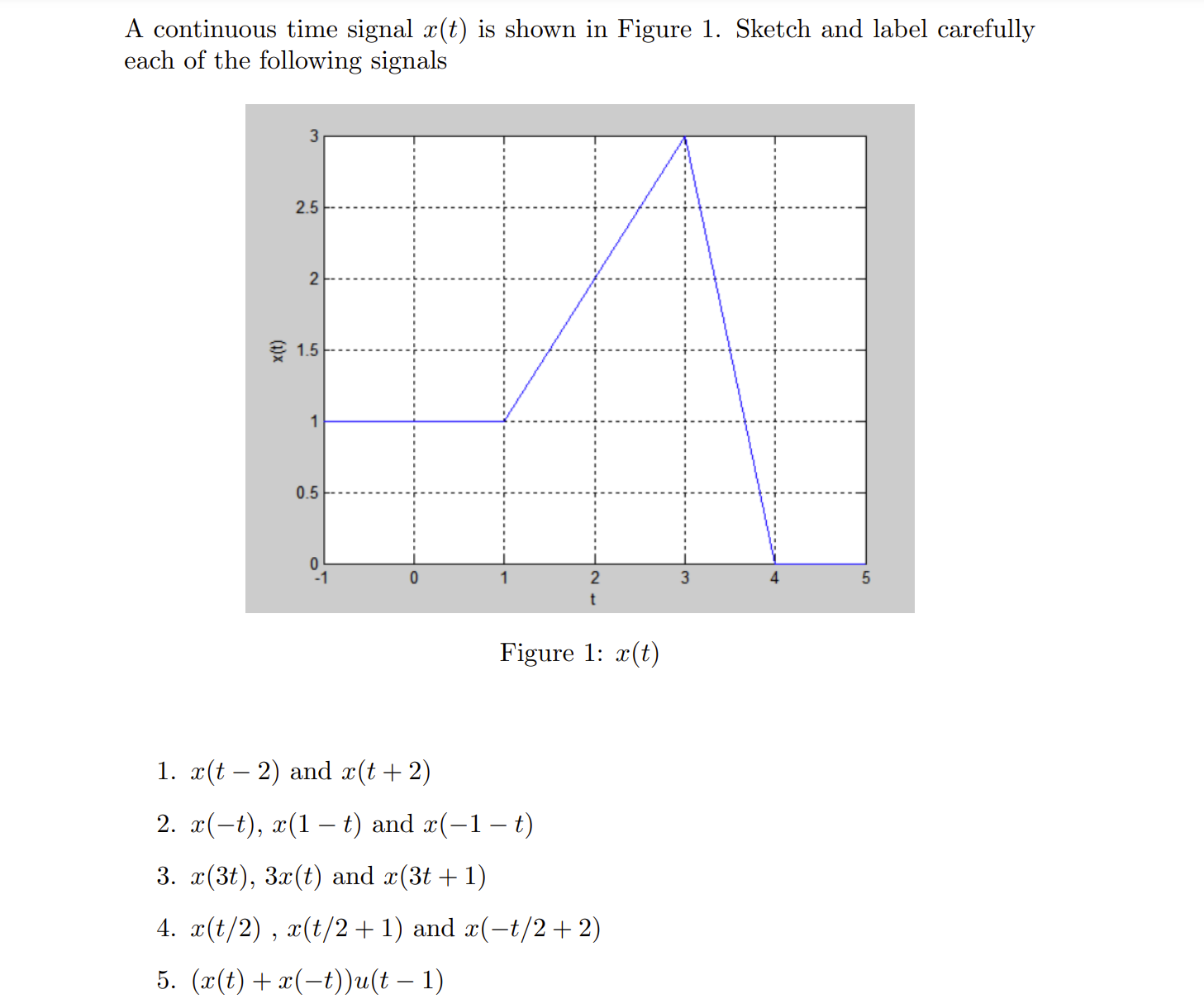 A continuous time signal x(t) is shown in Figure 1. | Chegg.com