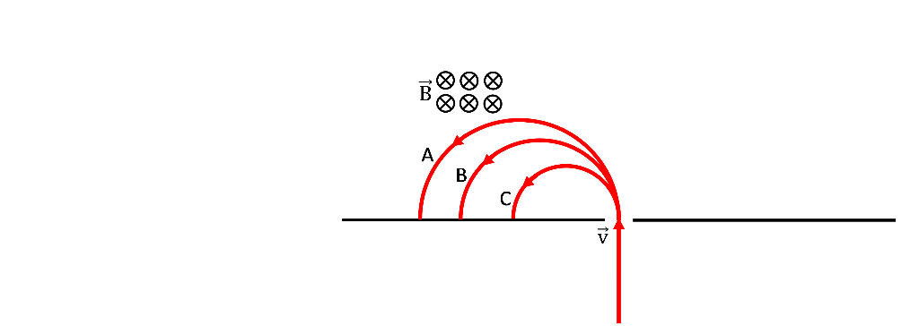 Solved Three positively charged point particles, each with | Chegg.com
