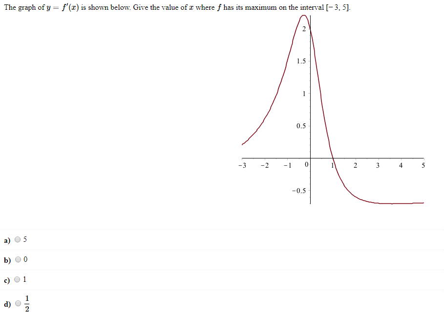 Solved The graph ofy f'(is shown below. Give the value of x | Chegg.com