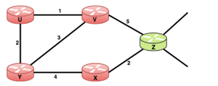 Solved Consider the network shown below, and assume that | Chegg.com