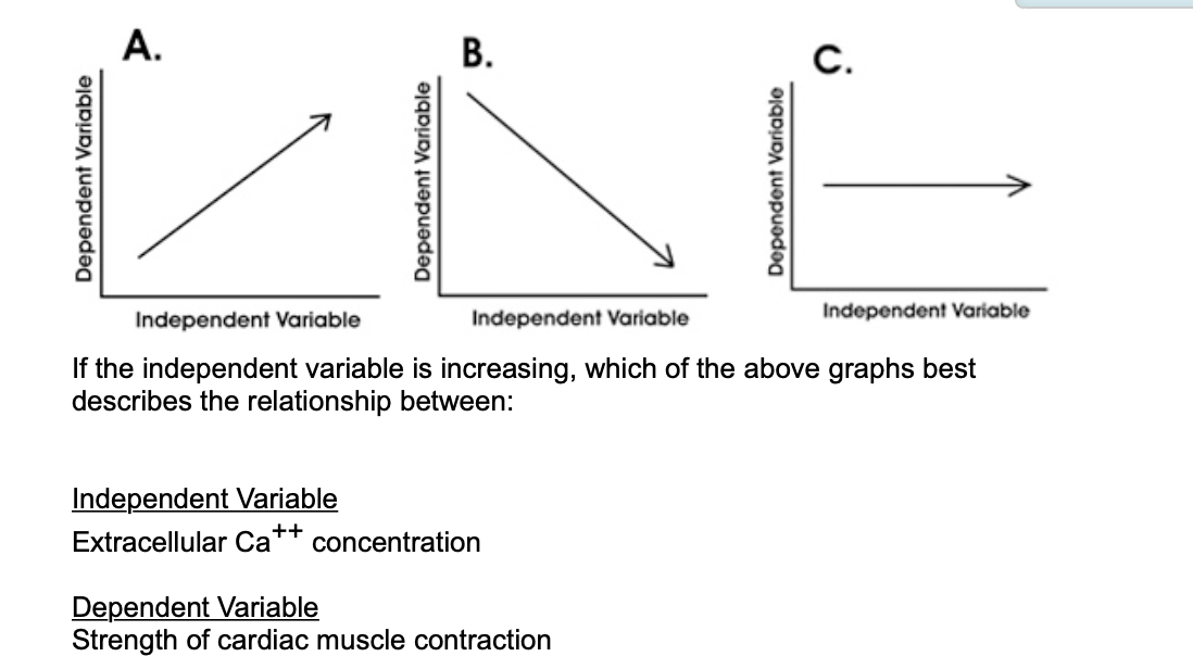 Solved ENE Independent Variable Independent Variable | Chegg.com