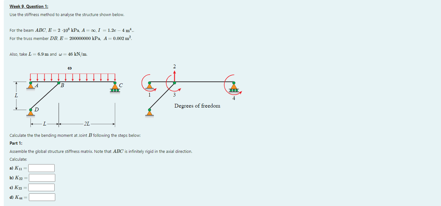 Solved Week 9. Question 1: Use the stiffness method to | Chegg.com
