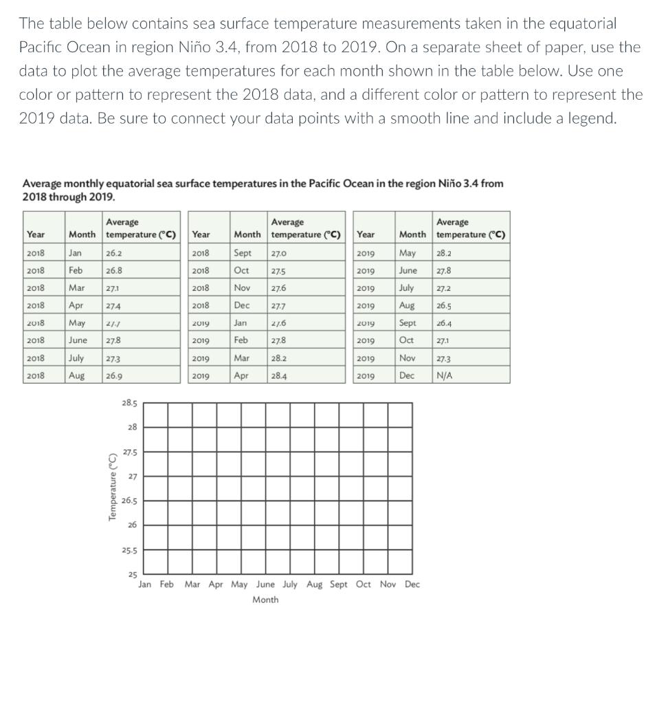Solved Part 1.c. Based on your graph, and keeping in mind | Chegg.com