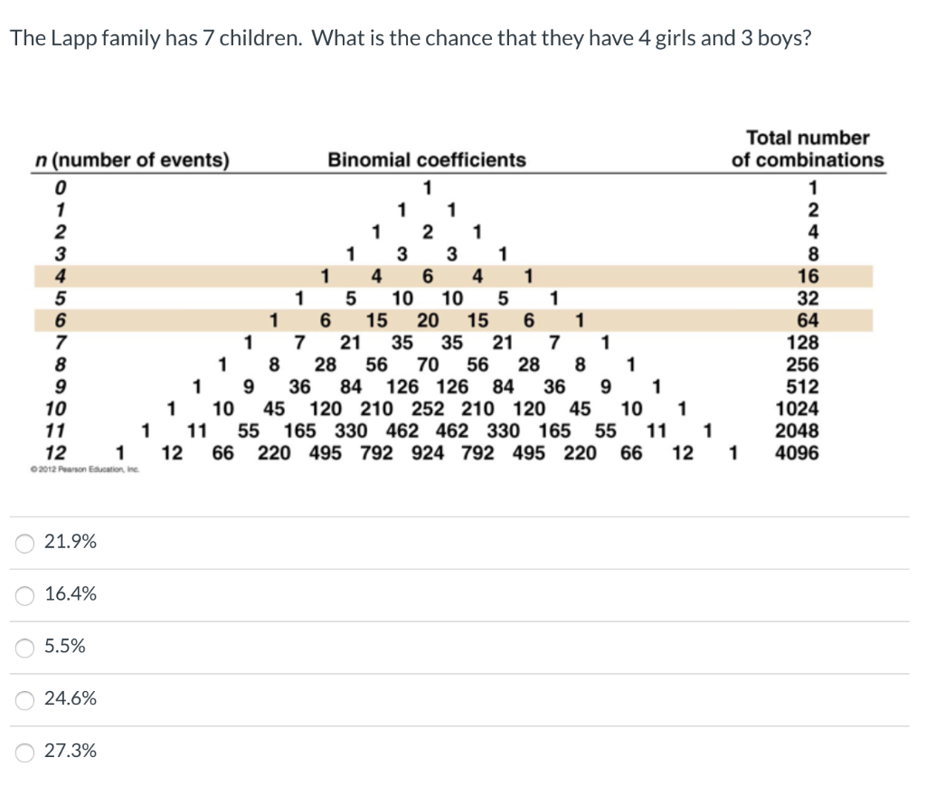 Solved The Lapp family has 7 children. What is the chance | Chegg.com