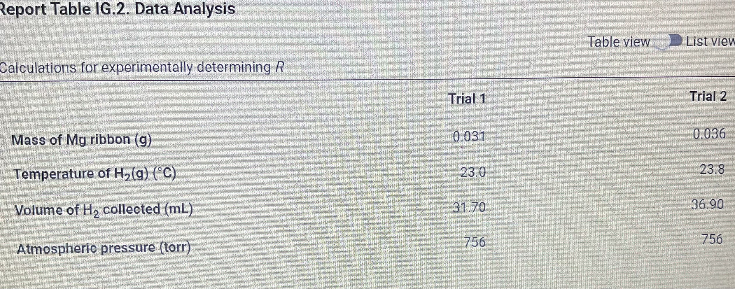 Solved Report Table IG.2. Data Analysis Table view D List | Chegg.com