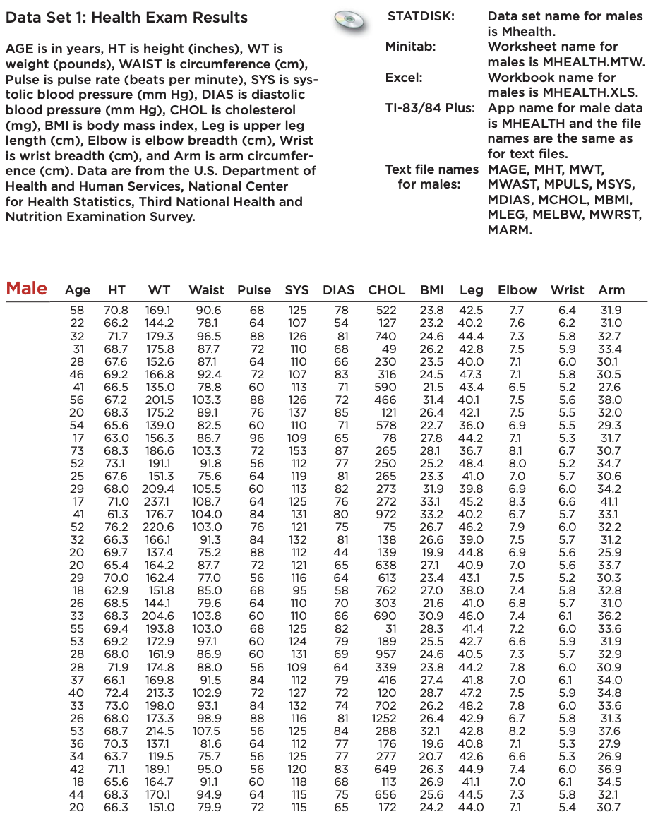 Solved Show your work and how to find the answer using TI-84 | Chegg.com