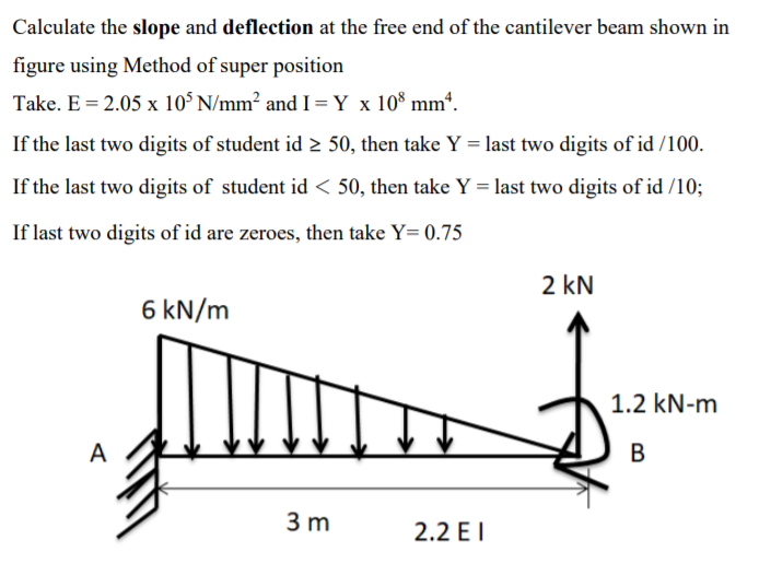 Solved Calculate the slope and deflection at the free end of | Chegg.com