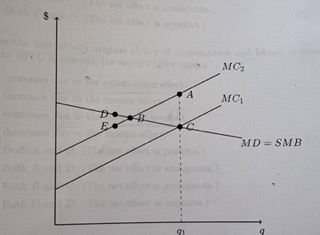 Solved If the government implements a quantity mandate at | Chegg.com