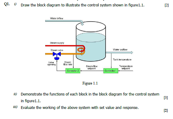 Ql. i Draw the block diagram to illustrate the | Chegg.com