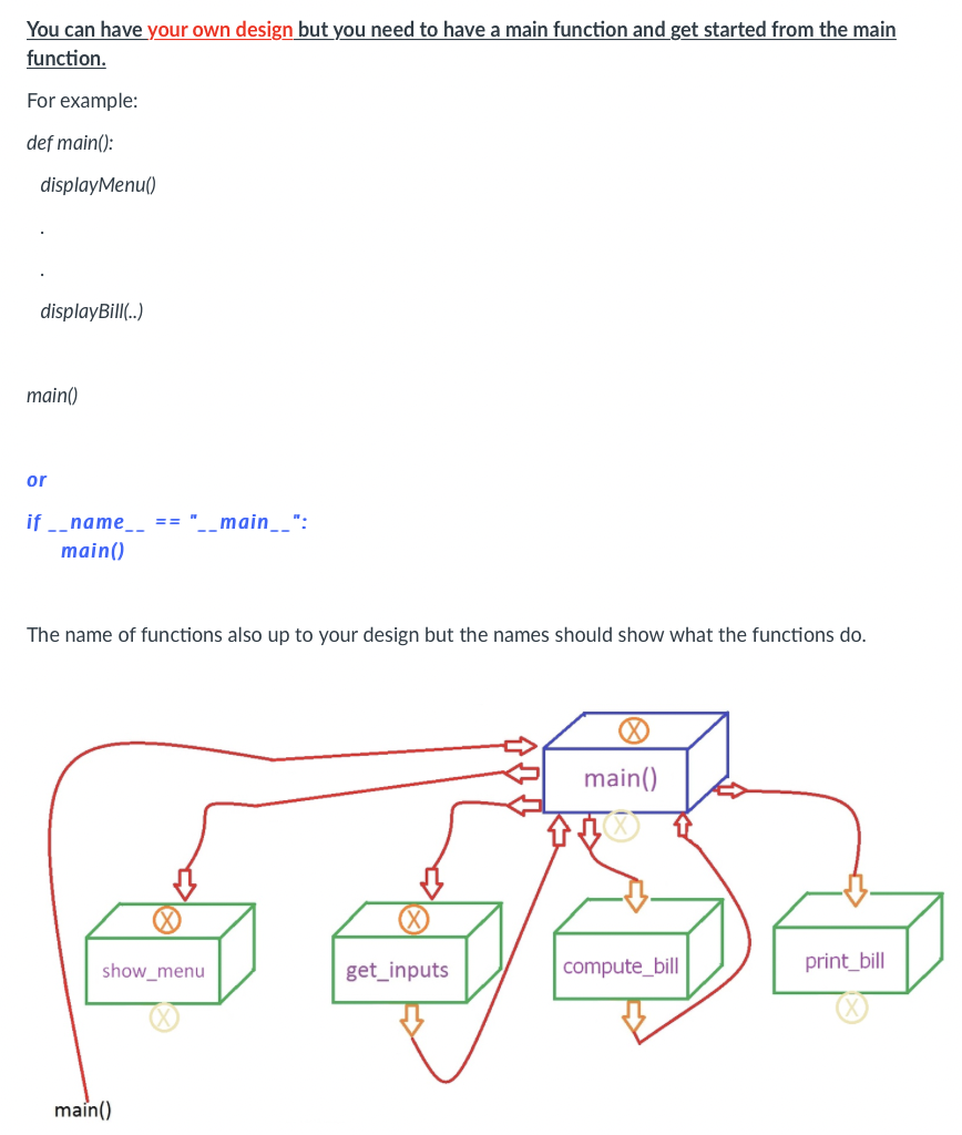 Solved Focus on Software Engineering: Using Functions in a | Chegg.com