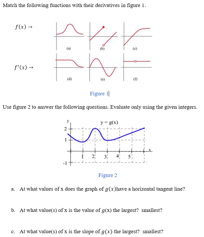 Solved Match the following functions with their derivatives | Chegg.com