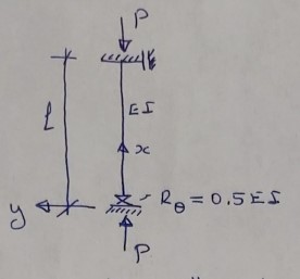 Solved Find the buckling load in the bar | Chegg.com