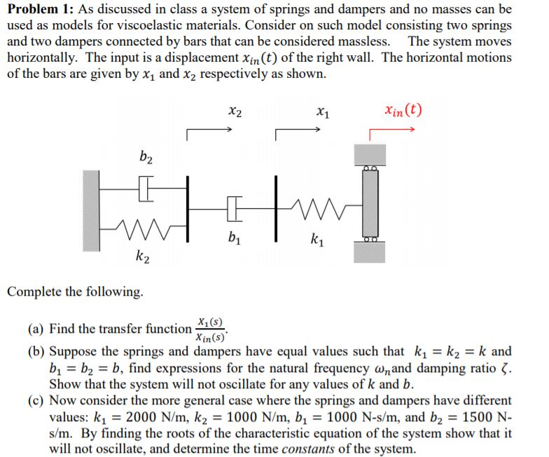 Solved Problem 1: As discussed in class a system of springs | Chegg.com