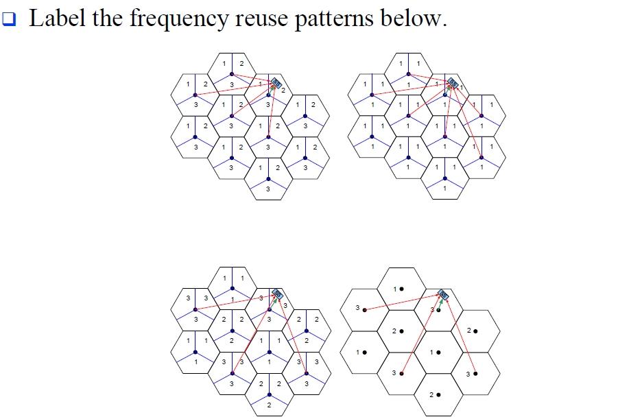 Solved Label the frequency reuse patterns below. 2 2 3 1 1 | Chegg.com