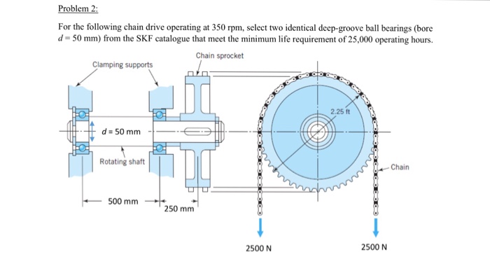 Solved For the following chain drive operating at 350 rpm, | Chegg.com