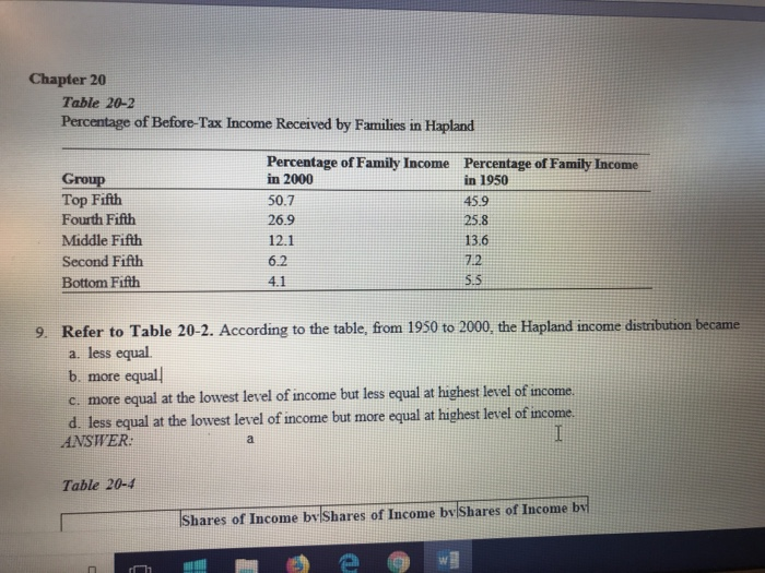 Solved Chapter 20 Table 20-2 Percentage of Before-Tax Income | Chegg.com