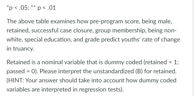 Solved Table 4. OLS Regression for Rate of Change in Truancy | Chegg.com