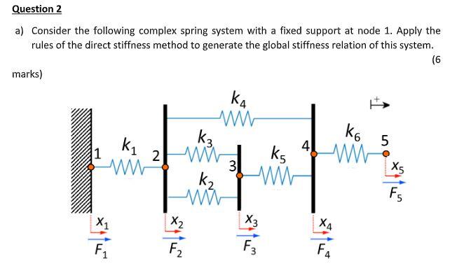 Solved Question 2 a) Consider the following complex spring | Chegg.com