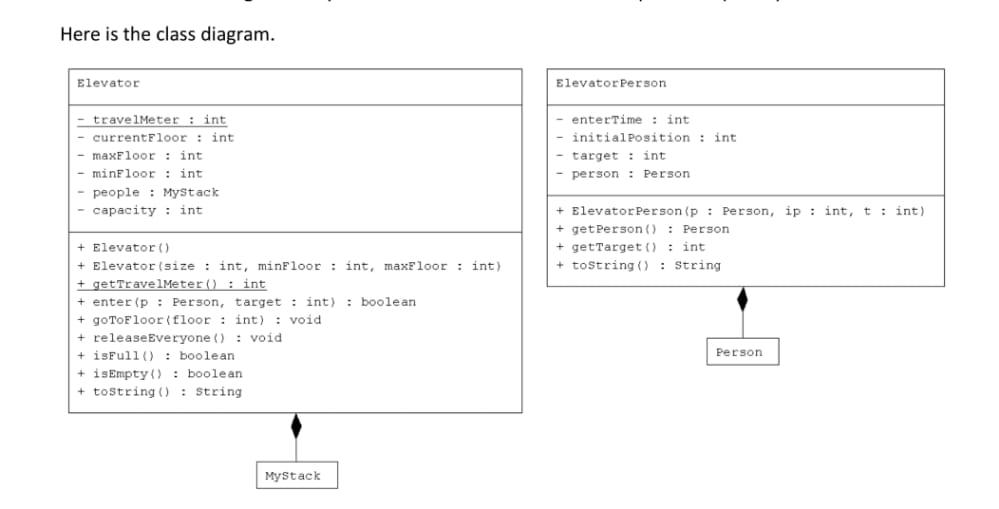 In this quiz, you will write 2 classes ElevatorPerson | Chegg.com