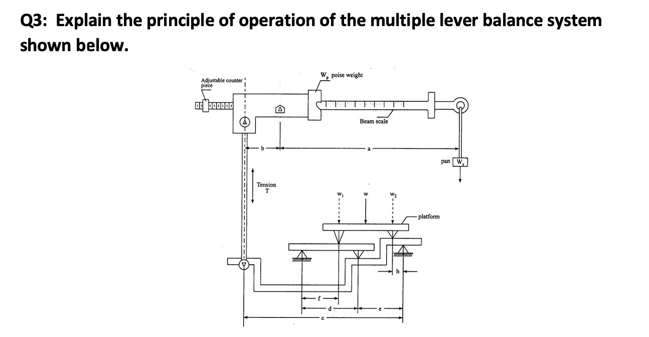 Solved Q3: Explain the principle of operation of the | Chegg.com ...